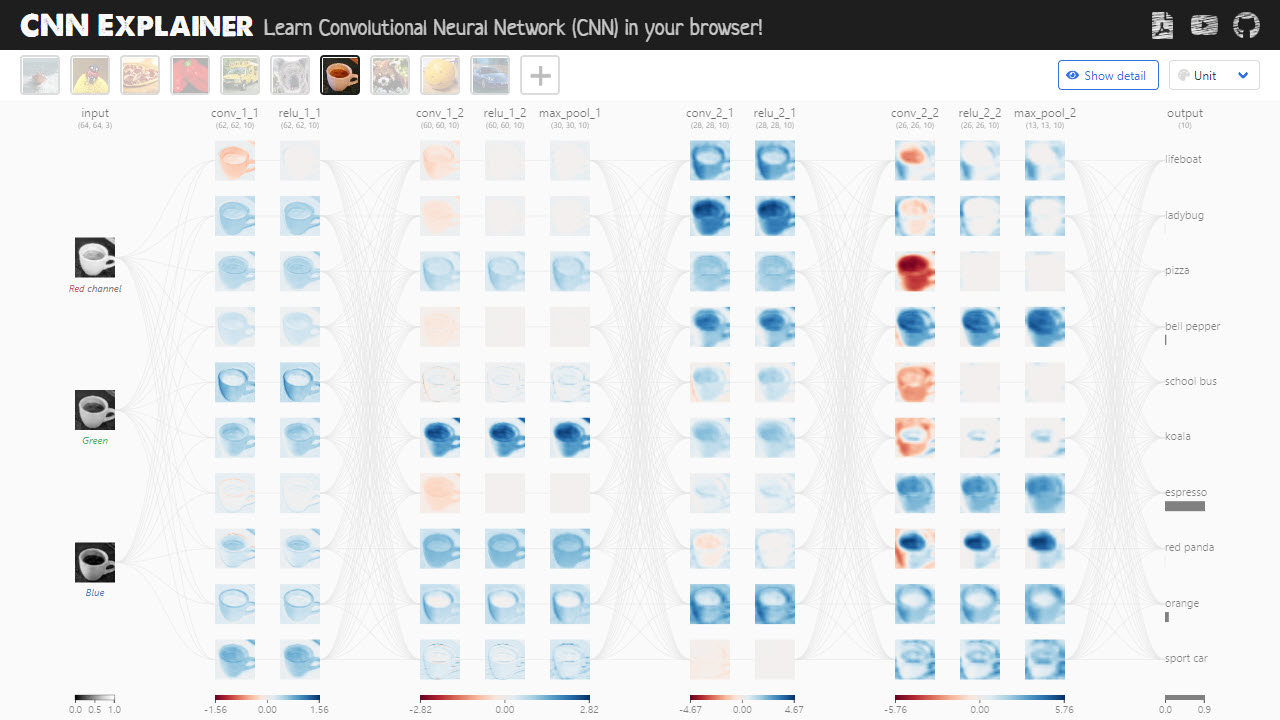 CNN 시각적 설명 - Ai Teading