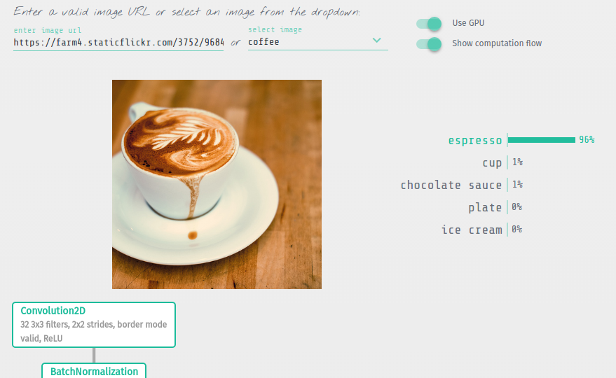 Kerasjs Run Keras Models In The Browser