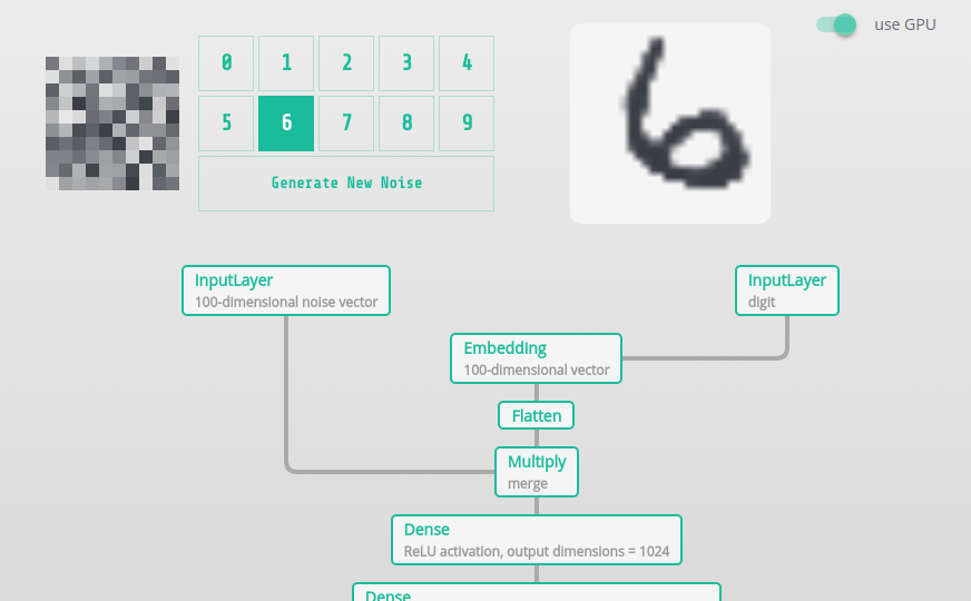 Kerasjs Run Keras Models In The Browser