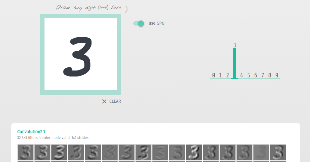 Kerasjs Run Keras Models In The Browser