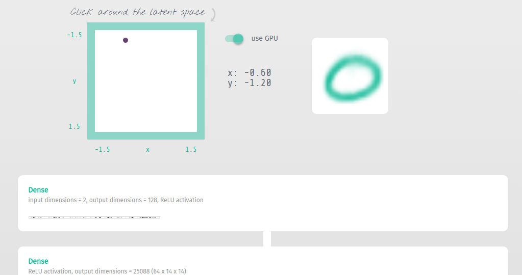 Kerasjs Run Keras Models In The Browser