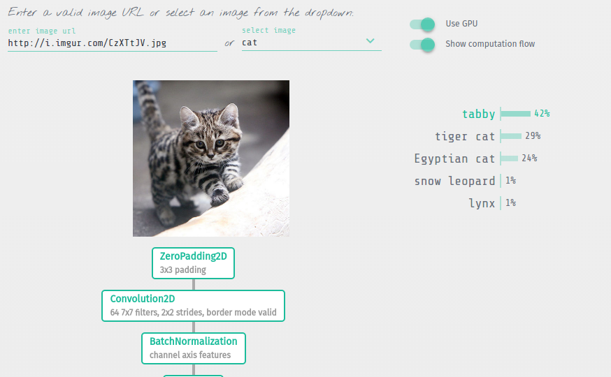 Kerasjs Run Keras Models In The Browser
