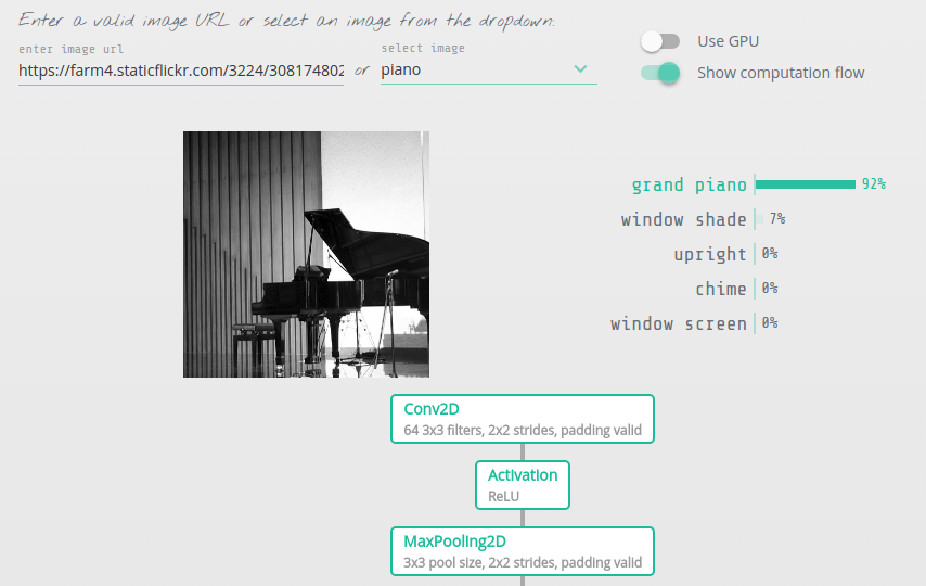 Kerasjs Run Keras Models In The Browser